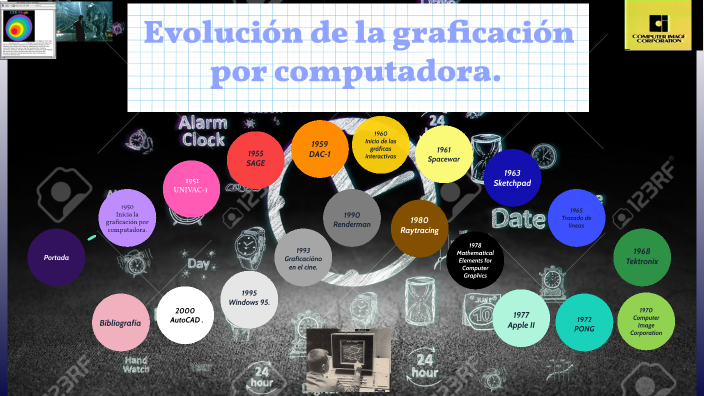 Evolución de la graficación by Miguel Angel Garcia on Prezi