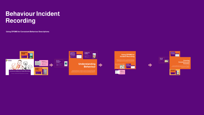 Behaviour Incident Recording by Andrew Hall on Prezi