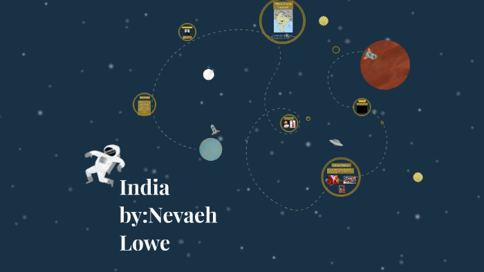 India by nevaeh lowe on Prezi