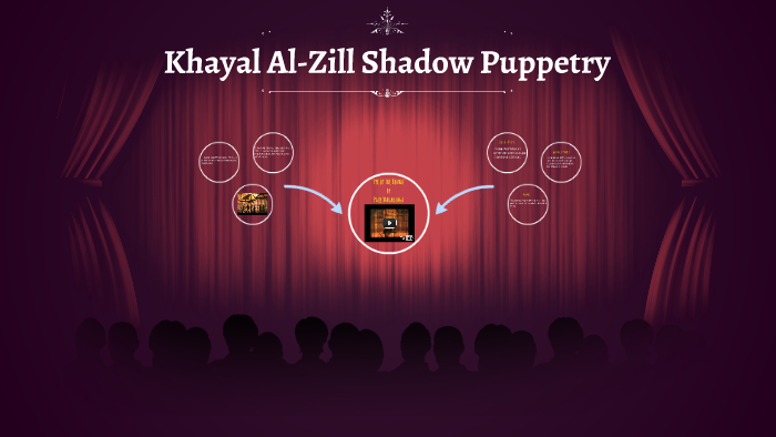 Khayal Al-Zill Shadow Puppetry by isatou kebbeh on Prezi