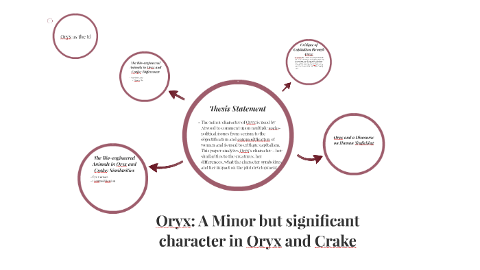 Oryx: A Minor but significant character in Oryx and Crake by clarissa ...
