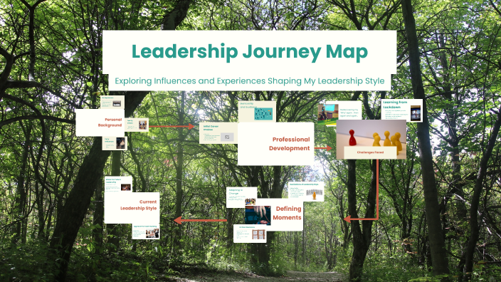 Leadership Journey Map by Tatiana Toscano on Prezi