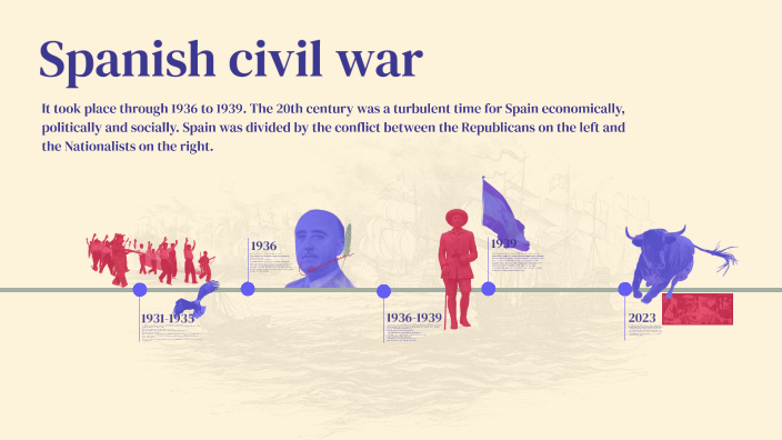 Spanish civil war by Sofia Mignolli on Prezi