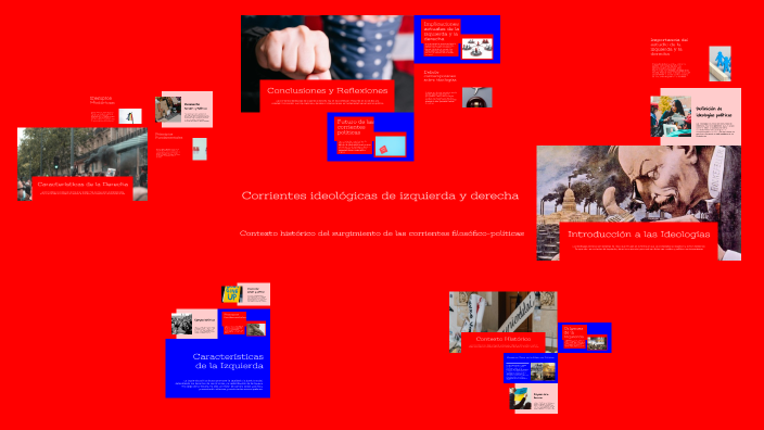 Corrientes ideológicas de izquierda y derecha by Cristian Rodriguez ...