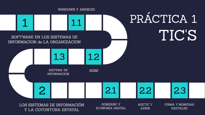 PRACTICA TICS by Daniela Sandi on Prezi