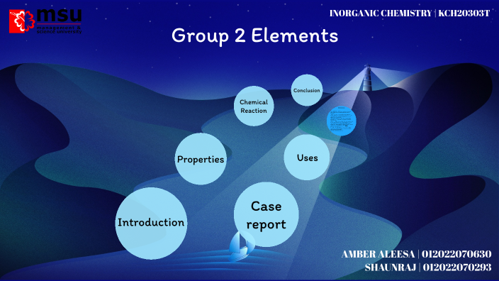 Group II Elements by Amber Aleesa on Prezi