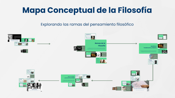 Mapa Conceptual de la Filosofía by Elias Herrera on Prezi