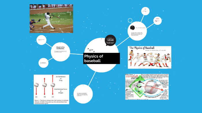 Physics of baseball by Zack Lippert on Prezi