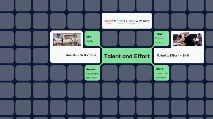 Talent vs. Effort in Cubing by Brandon True on Prezi