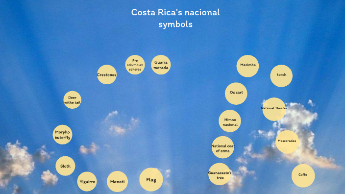 The nacional symbols of Costa Rica by Carlos Eduardo Bejarano López on ...