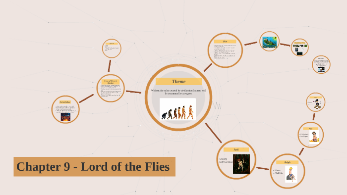 Chapter 9 Lord of the Flies by Daniel Xie on Prezi