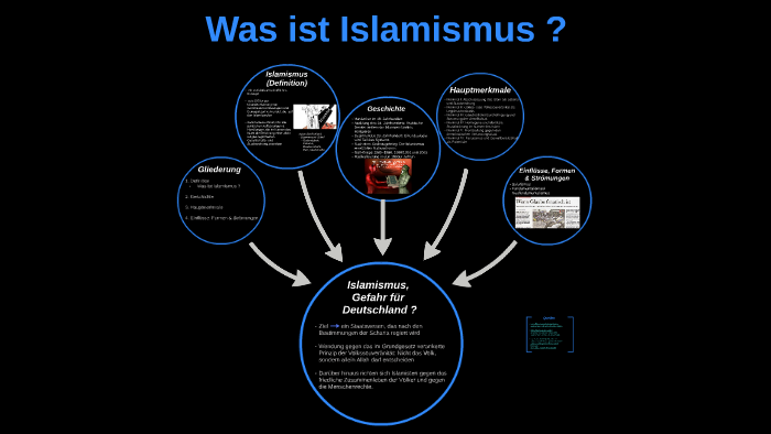Was ist Islamismus ? by seyma bayezit on Prezi
