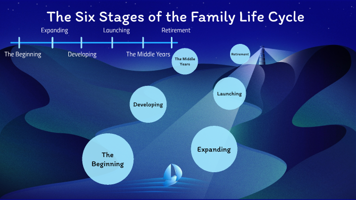 The Six Stages of the Family Life Cycle by Alison Boydston on Prezi
