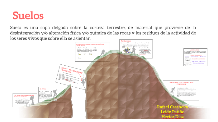 ¿Por qué se debe estudiar geotecnia? by Rafael Casanova on Prezi ¿Por qué se debe estudiar geotecnia? by Rafael Casanova on Prezi