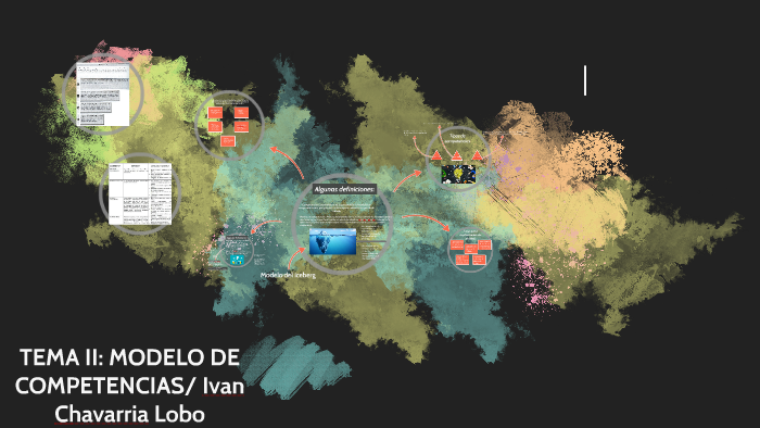 TEMA II: MODELO DE COMPETENCIAS/ Ivan Chavarria Lobo by ivan chavarria ...