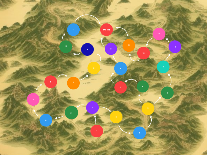 Mulan Myth Interactive map by SAMUEL OLAYA CARDENAS on Prezi