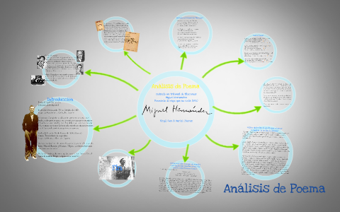 Analísis de Poema by Mariel 1298