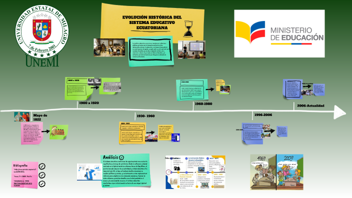 EVOLUCIÓN HISTÓRICA DEL SISTEMA EDUCATIVO ECUATORIANA by Transito Acalo ...