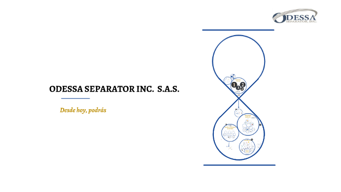 ODESSA SEPARATOR INC. (OSI) by sindy campo on Prezi