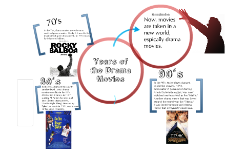 Timeline of drama movies by Abraham Kinde on Prezi