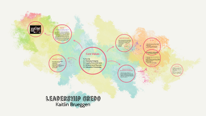 Leadership Credo by Kaitlin Brueggen on Prezi