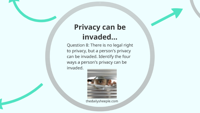Privacy can be invaded... by Emilee Ray on Prezi
