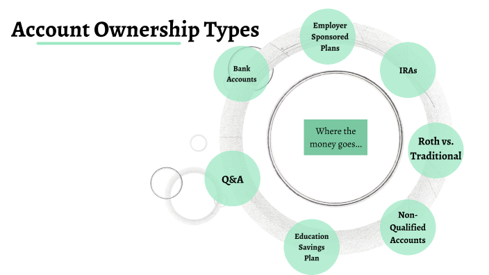 Account Ownership Types by Natalie Ross on Prezi