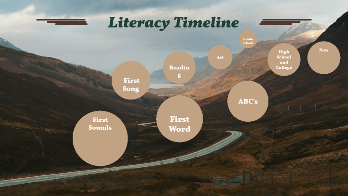 Personal Literacy Timeline by Jordan Kusiak on Prezi