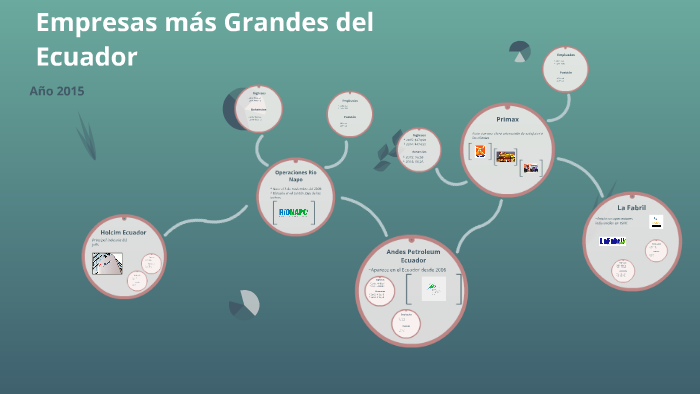 Empresas más Grandes del Ecuador by Keyla Lisbeth Arévalo Luna on Prezi