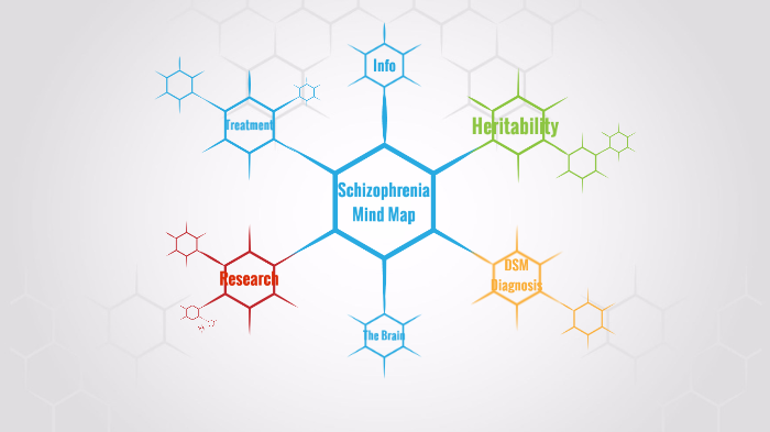 Schizophrenia Mind Map by CJ Haynes on Prezi