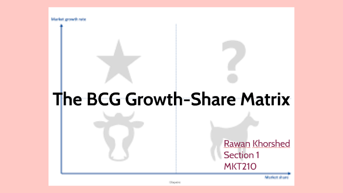 The BCG Growth-Share Matrix by Rawan Khorsheed on Prezi