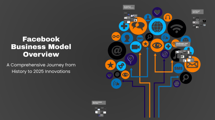 Facebook Business Model Overview by spark spark on Prezi
