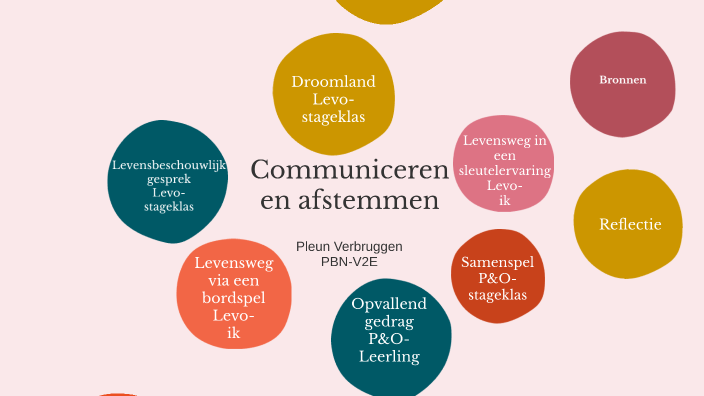 Communiceren en Afstemmen by Pleun Verbruggen on Prezi