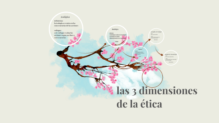 las tres dimensiones de la etica by Dominique Funes on Prezi