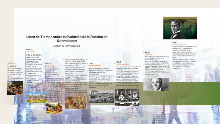 Evolucion De La Produccion By Karla Patricia Melo Aguado On Prezi