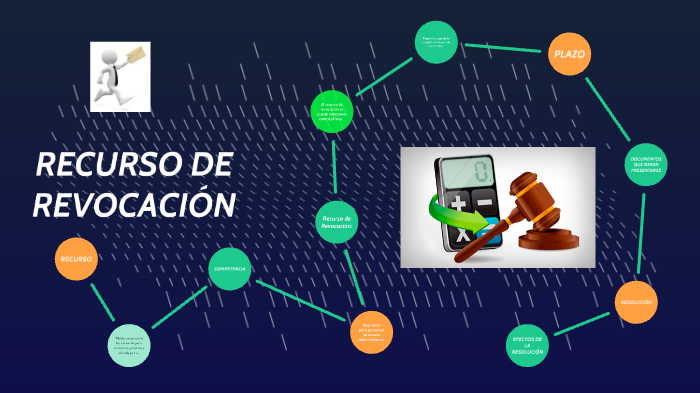 Recurso de Revocación by mary c rodriguez hernandez on Prezi