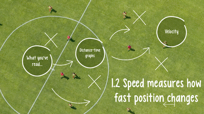 1.2 Speed measures how fast position changes by Hannah Knobel on Prezi