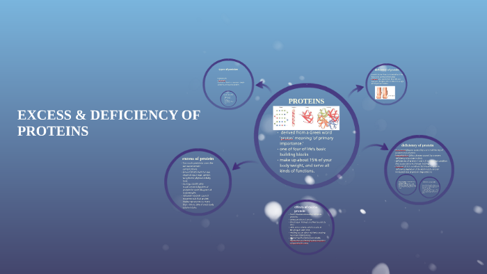 EXCESS OR DEFICIENCY OF PROTEINS by Muhammad Hamid on Prezi