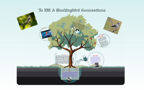 To Kill A Mockingbird Connections by Samantha Y on Prezi