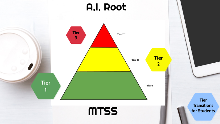 AI Root Middle School by Terri Horton on Prezi