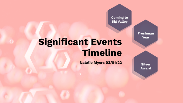 Significant Events Timeline by Natalie Myers on Prezi