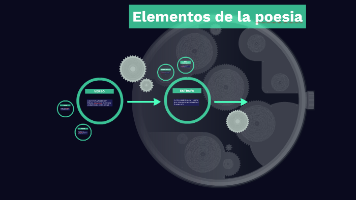 Elementos de la poesia by Karma Camilla Meneses Jurado on Prezi