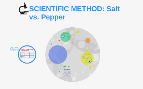 SCIENTIFIC METHOD: Salt vs. Pepper by Briana Kelso on Prezi
