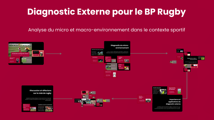 Diagnostic Externe pour le BP Rugby by Christophe PEYRAT on Prezi