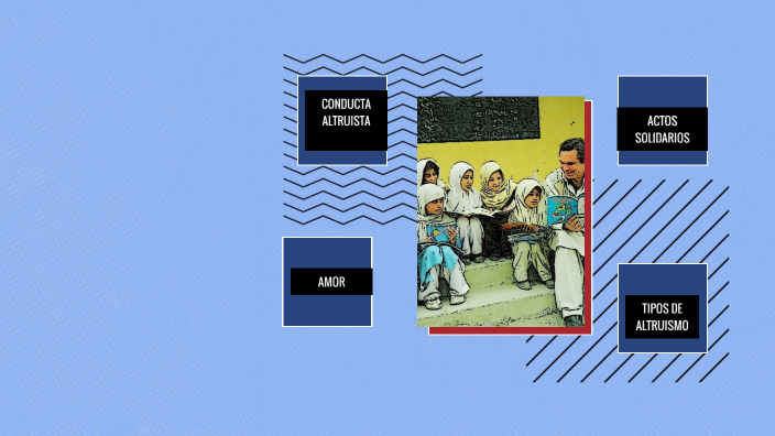 CONDUCTA ALTRUISTA by Anabella Callejas on Prezi
