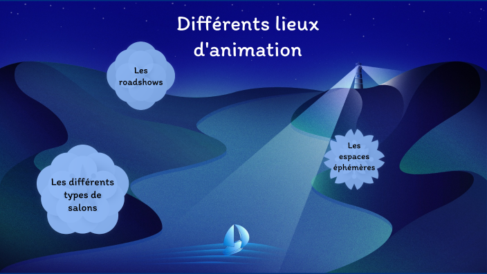 Présentation de différents lieux d'animation by anais camain on Prezi