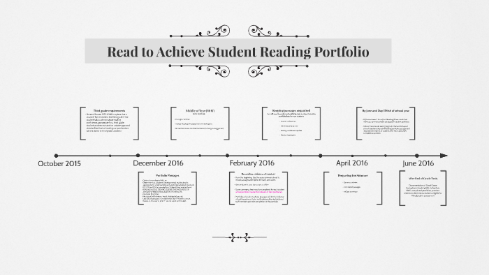 Read to Achieve Student Reading Portfolio by M H O on Prezi