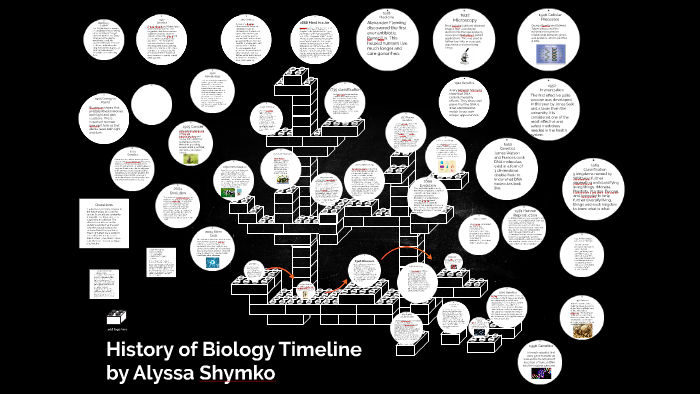 History of Biology Timeline by Alyssa Shymko by morgann irvine on Prezi