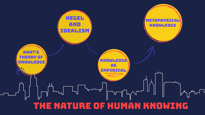 The Nature of Human Knowing by Jovelyn Toledo on Prezi