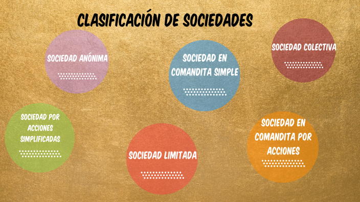 Clasificación de Sociedades by Pilar Castillo on Prezi